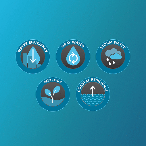 Water | Impact By Design | Gensler