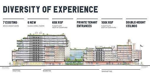 Terminal Warehouse | Projects | Gensler