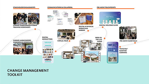 Workplace Transformation from Research to Realization | Gensler