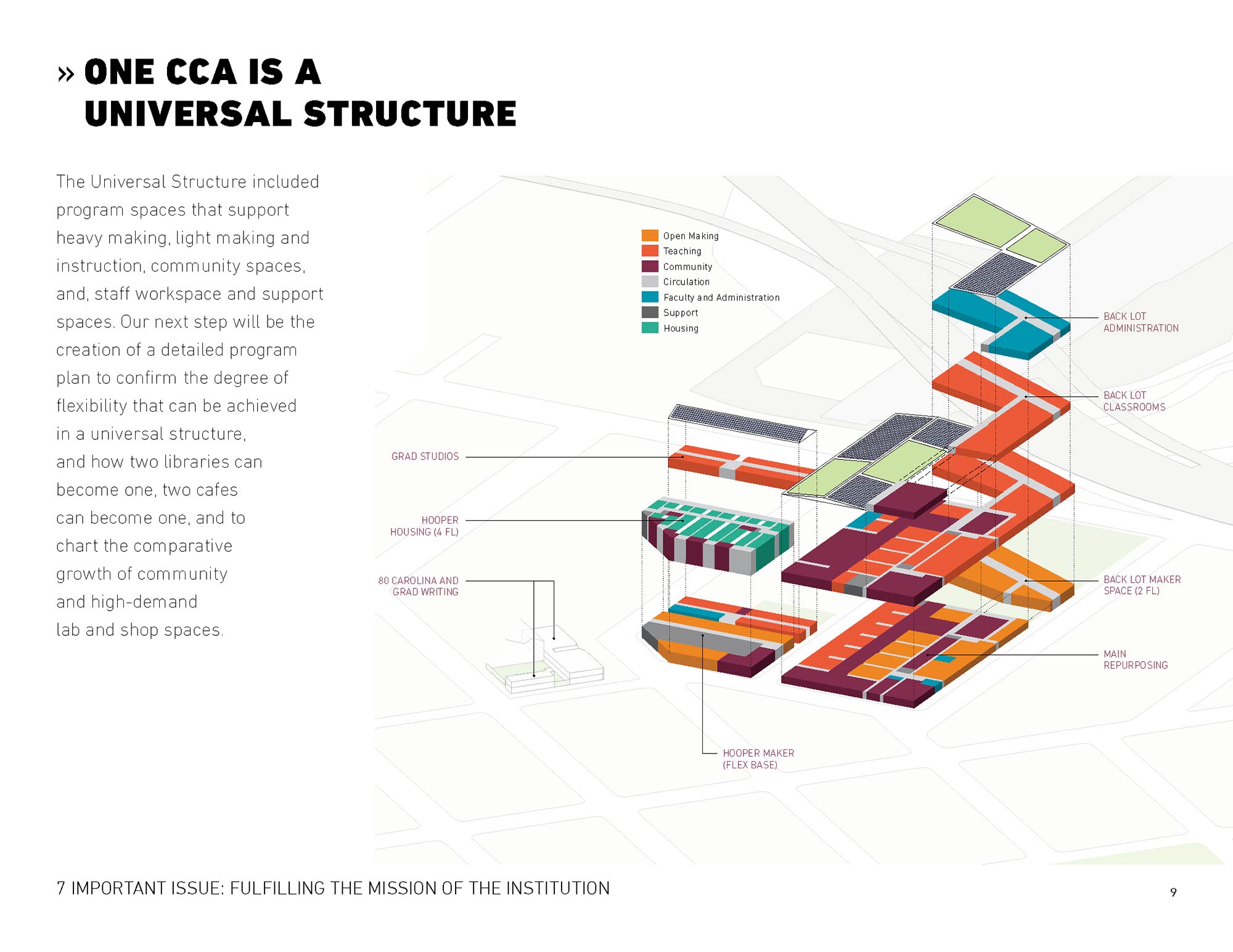 California College of the Arts Long Range Development Strategy (CCA ...