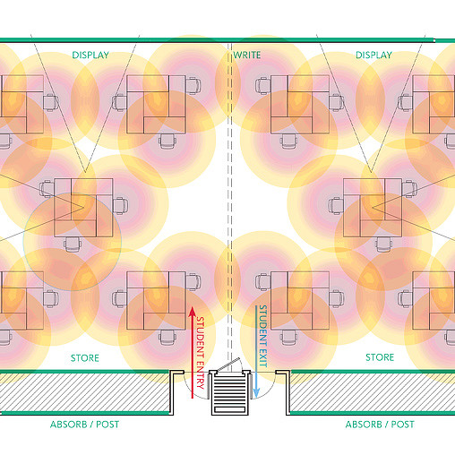 6 Considerations for Transitioning Back to School