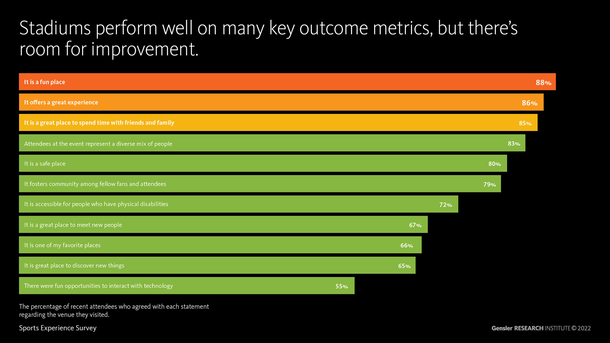 What Sports Venues Must Do to Be Tomorrow’s Cultural and Economic Anchors
