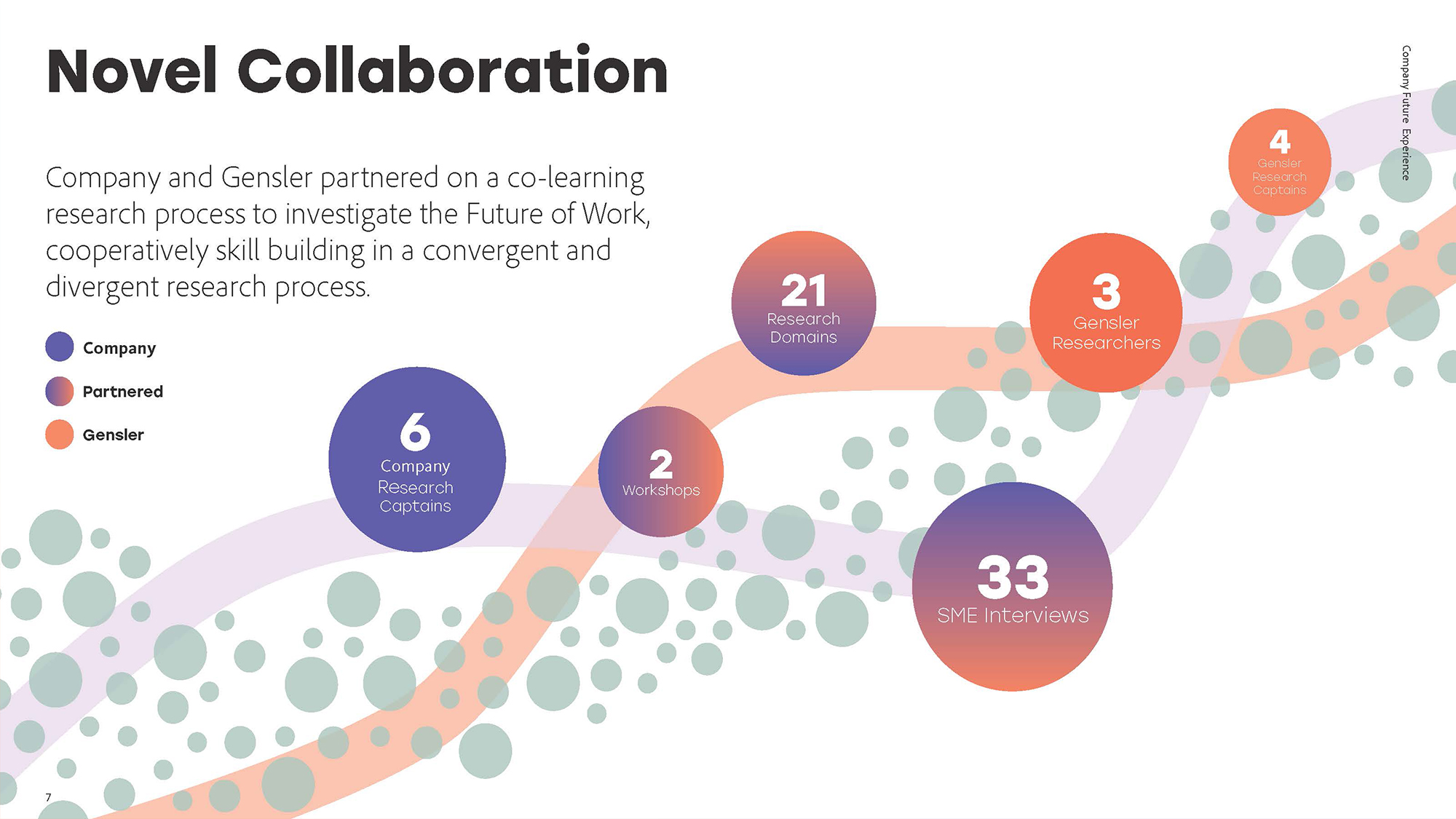 The Future Experience of Work: Expand the Vision of What’s Possible ...
