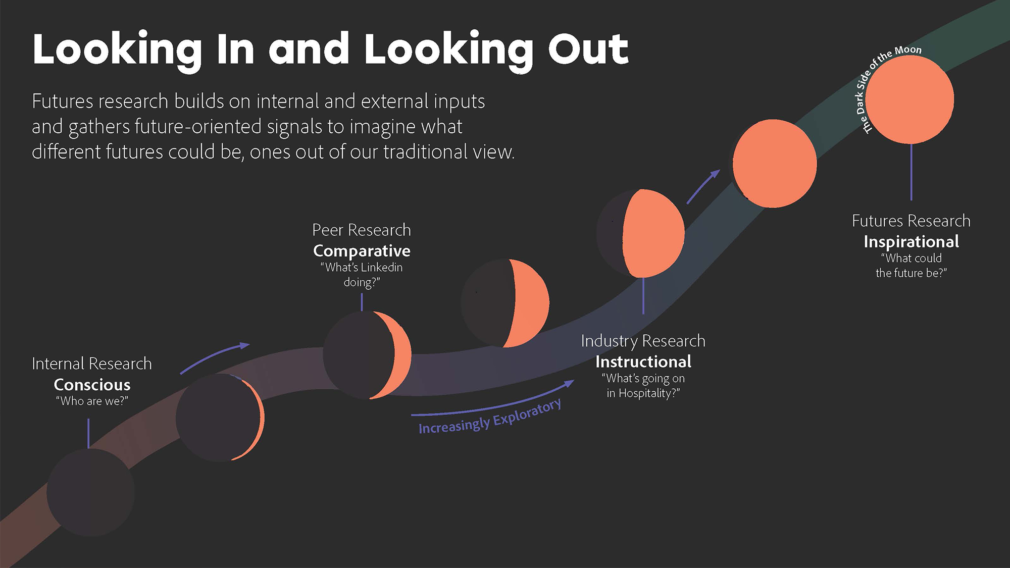 The Future Experience of Work: Expand the Vision of What’s Possible ...