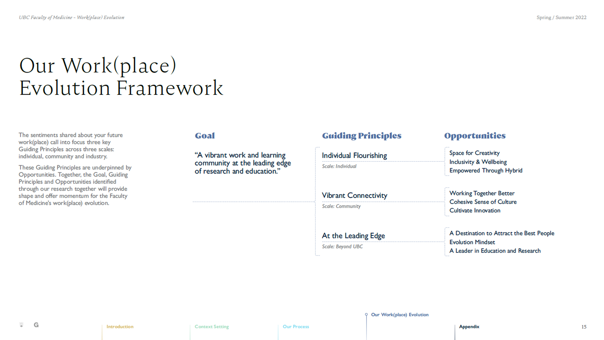 UBC Faculty of Medicine Work(place) Evolution | Gensler