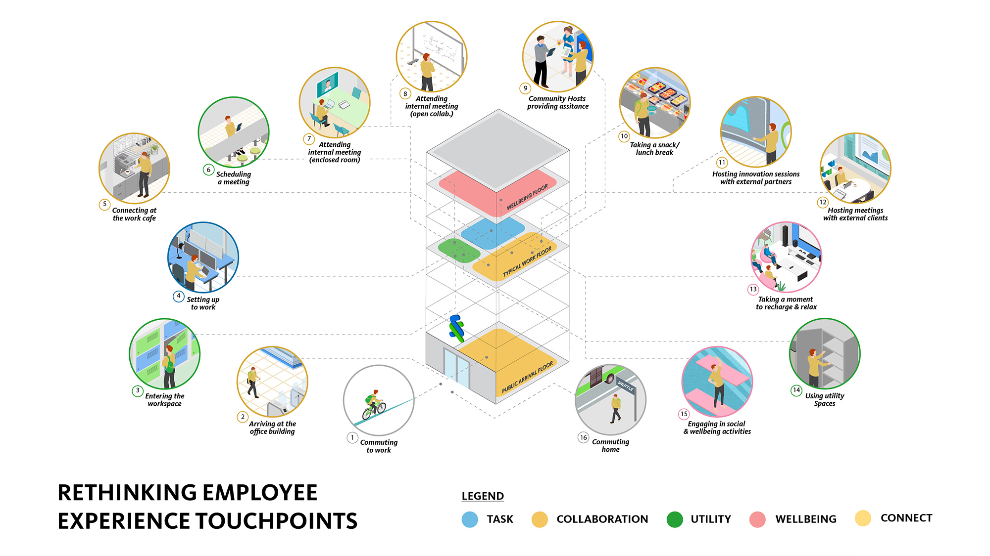 Standard Chartered Bank Future Workplace, Now. | Gensler