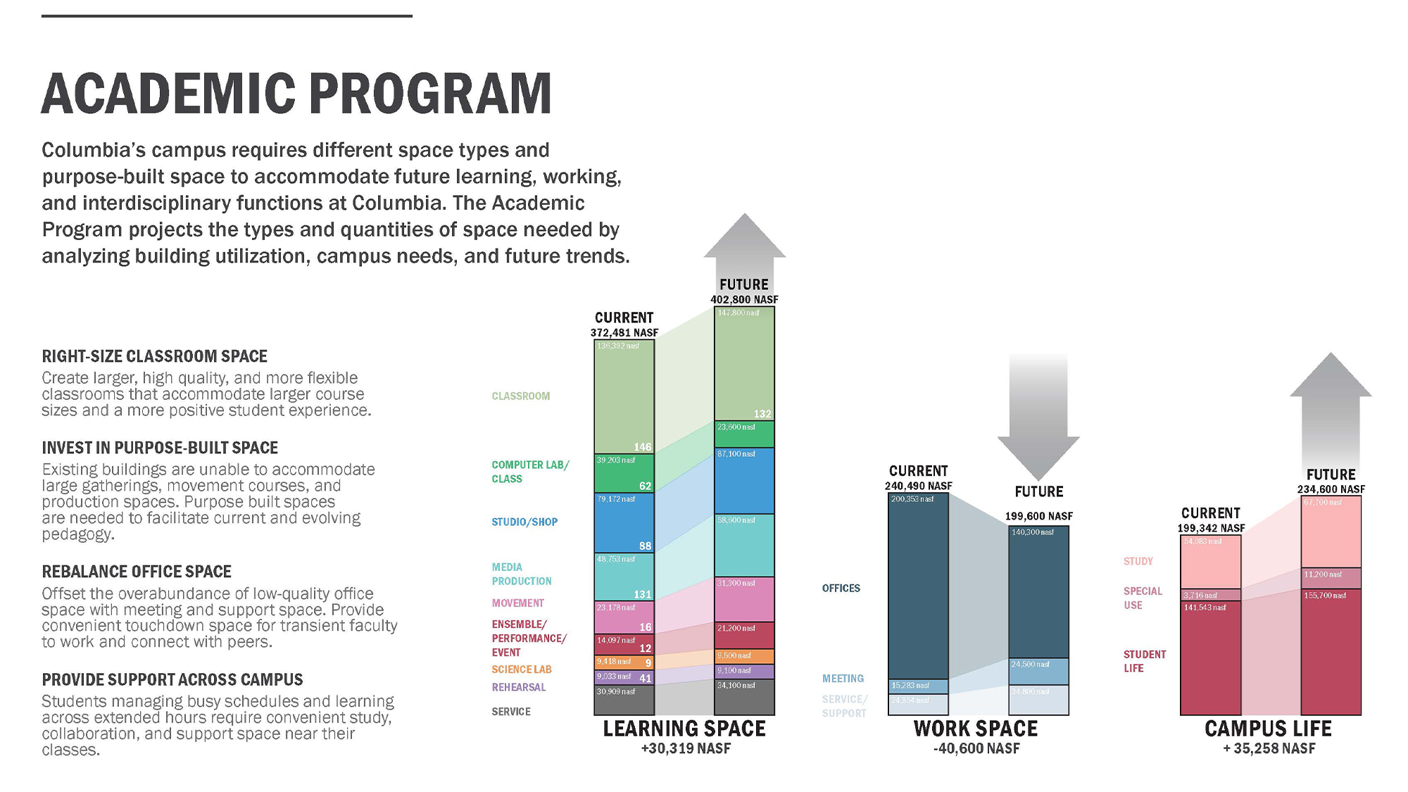 Columbia College Chicago Campus Plan | Projects | Gensler