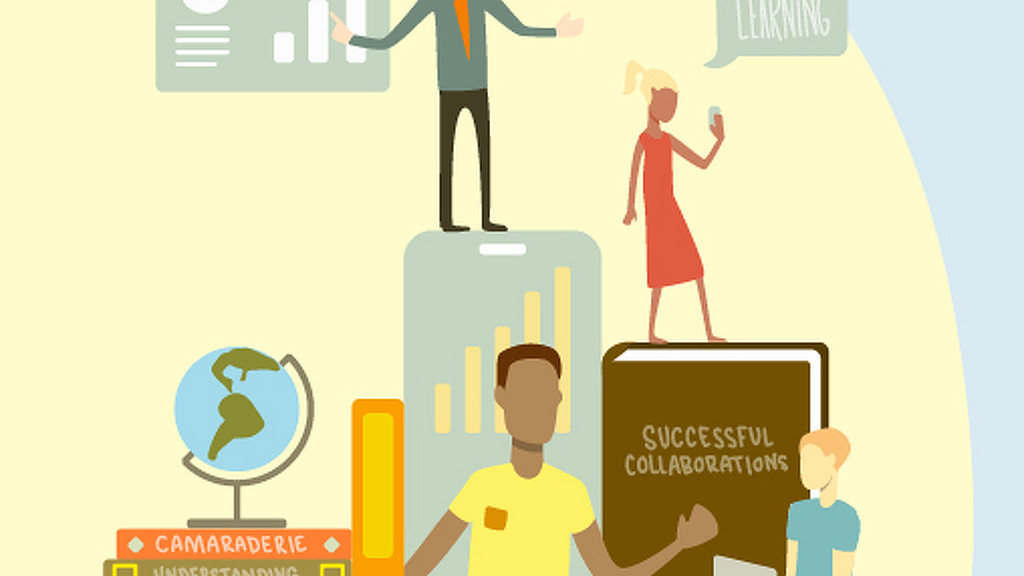 Evolution of Creative Learning at Work